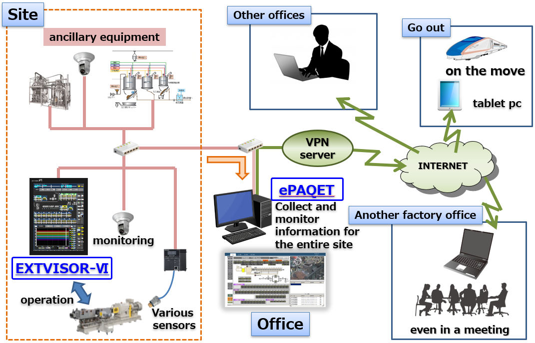 Process controller – Shibaura Machine India